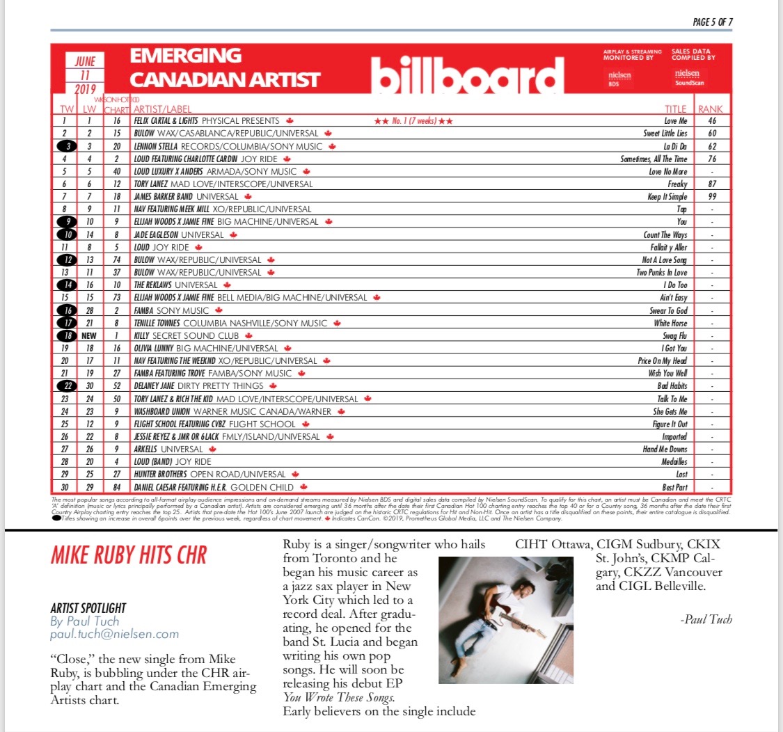 Mike Ruby | Mike Ruby Music